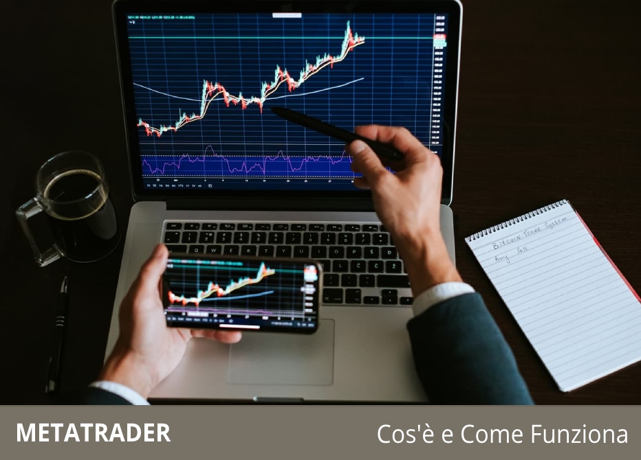 MetaTrader: Come Funziona, Quanto Costa e Recensioni 2025